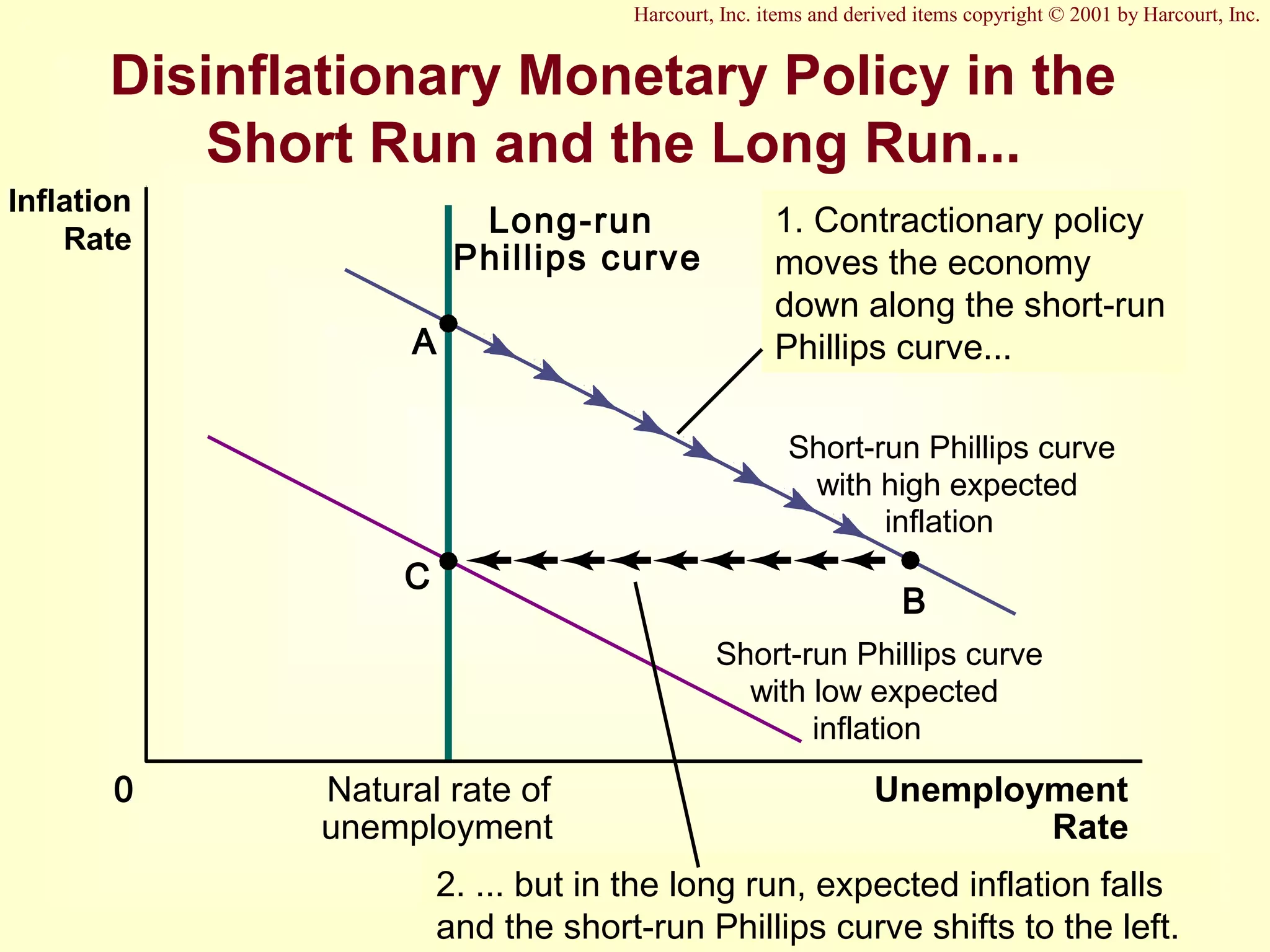 The Short-Run Tradeoff between Inflation and Unemployment | PPT