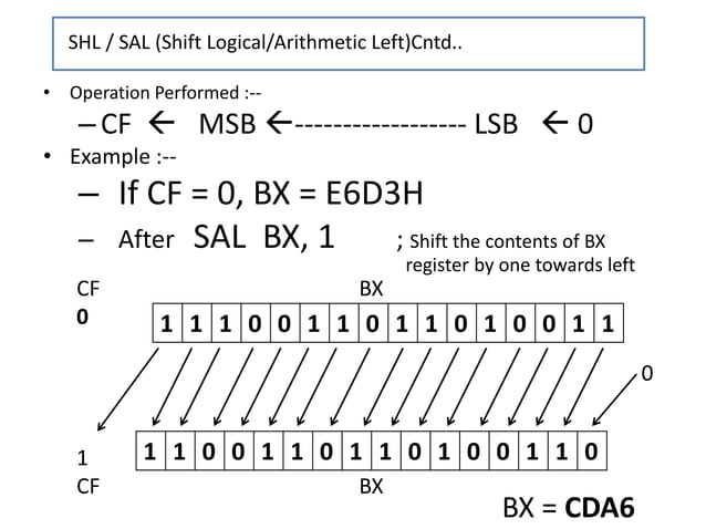 Chap3 8086 logical | PPT | Free Download