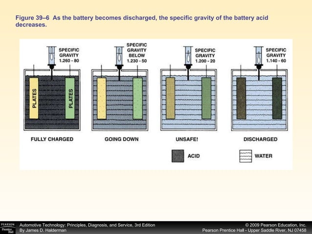 Chapter 39 Batteries and Battery Testing | PPT | Chemistry | Science