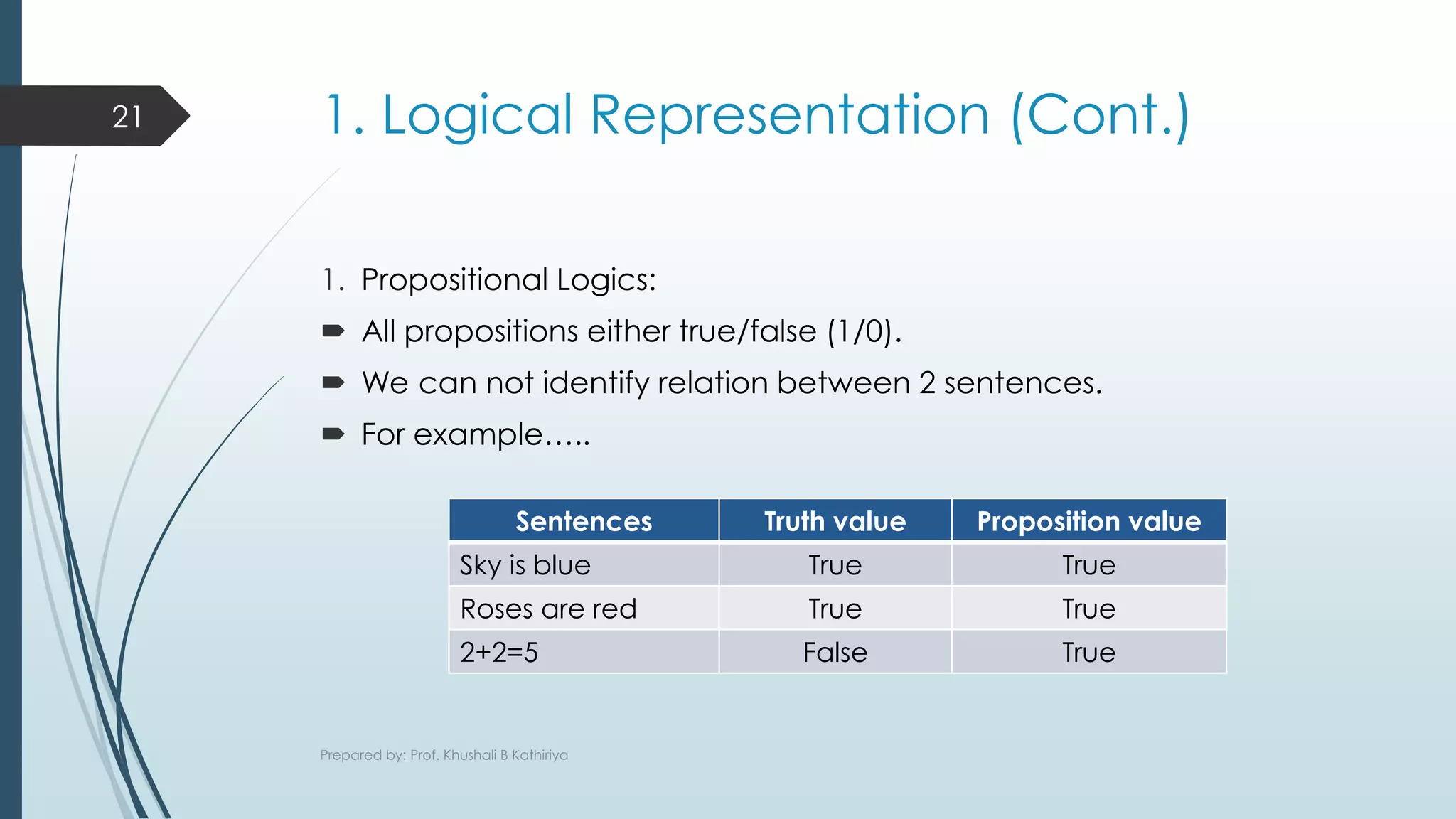 Ai 3 And 4 Knowledge Representation Issues Pdf Artificial