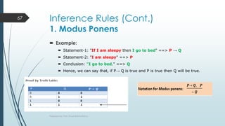 AI_ 3 & 4 Knowledge Representation issues | PDF