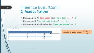 AI_ 3 & 4 Knowledge Representation issues | PDF