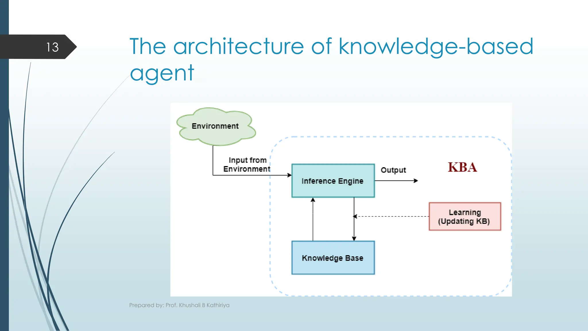 Chap.3 Knowledge Representation Issues Chap.4 Inference in First Order Logic | PPT