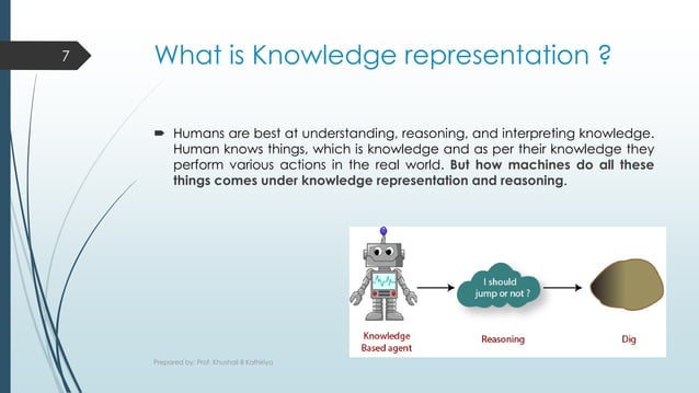 Chap3 Knowledge Representation Issues Chap4 Inference In First Order Logic Ppt