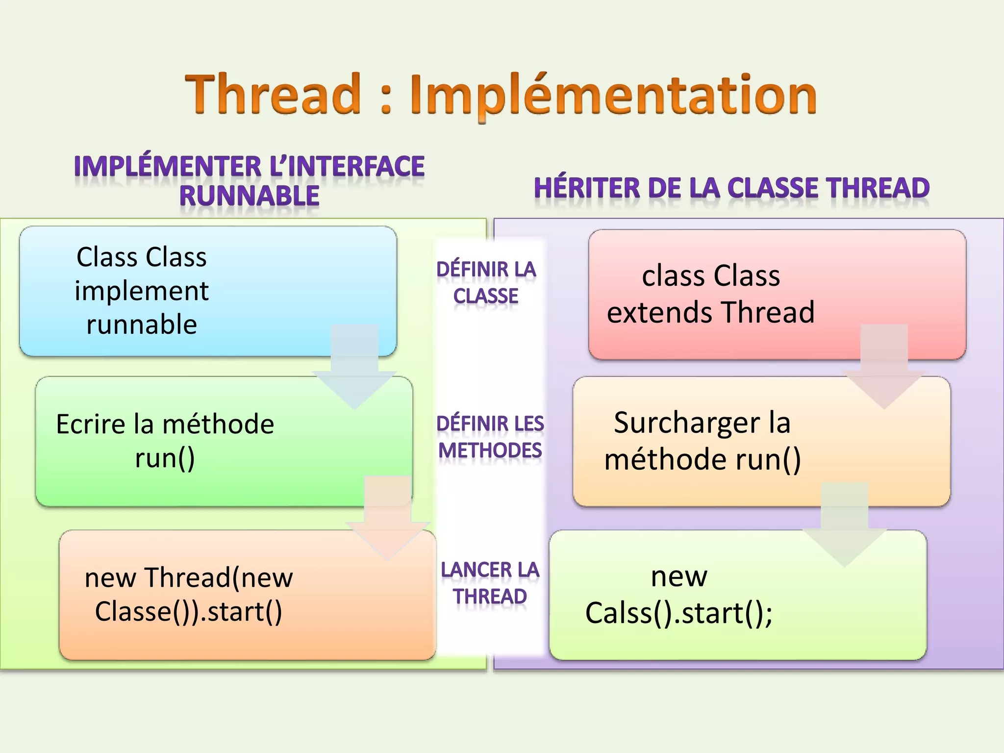 Chap3 clientsrvr | PPT