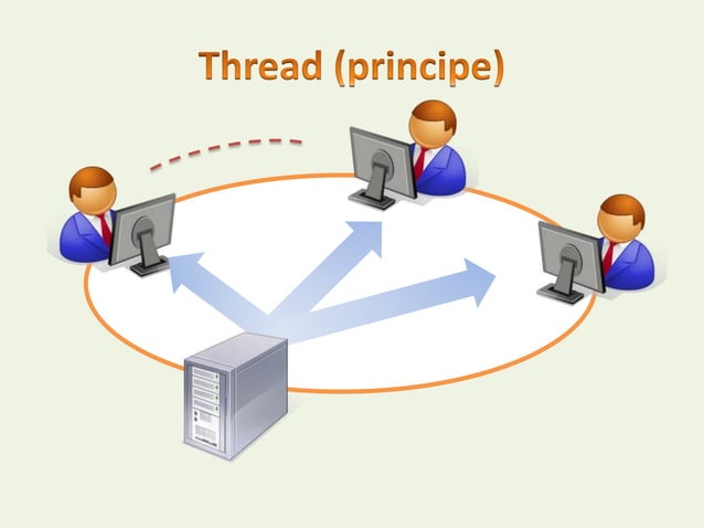 Chap3 clientsrvr | PPT