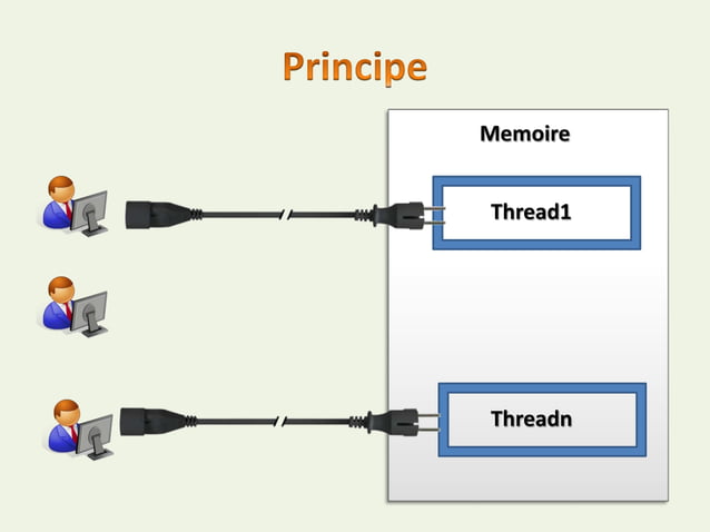 Chap3 clientsrvr | PPT