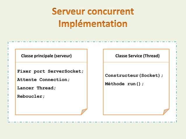 Chap3 clientsrvr | PPT