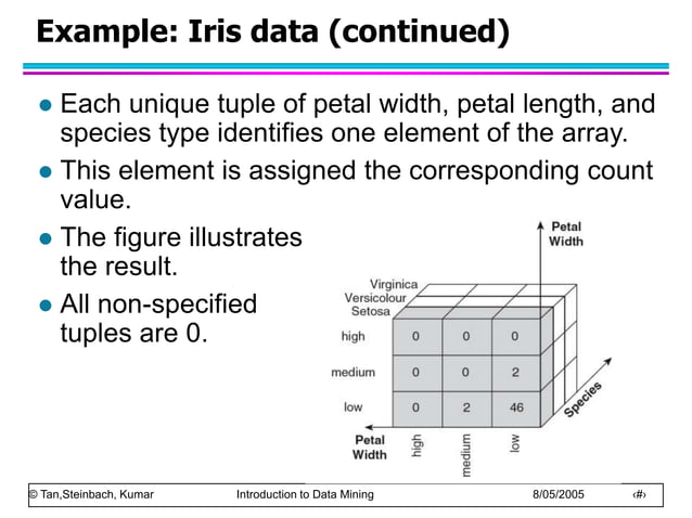 chap3_data_exploration in data science.ppt