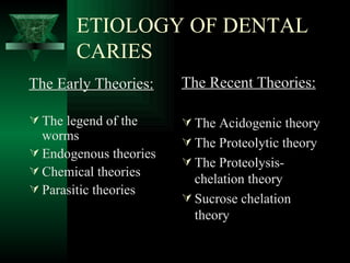 Chap3 Edited | PPT | Free Download