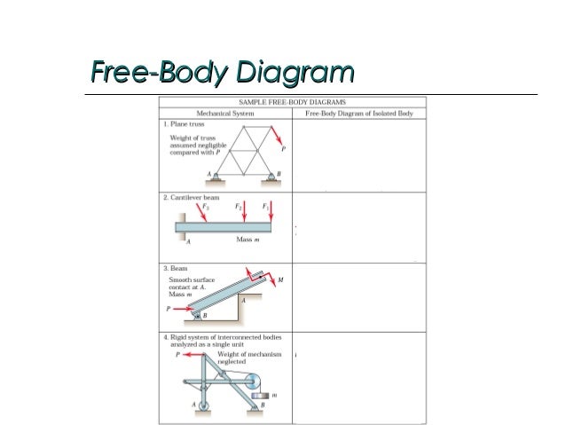 Inkscape free body diagram - lkeaz