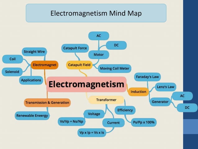 CHAP 3 F5 Electromagnetism.pptx