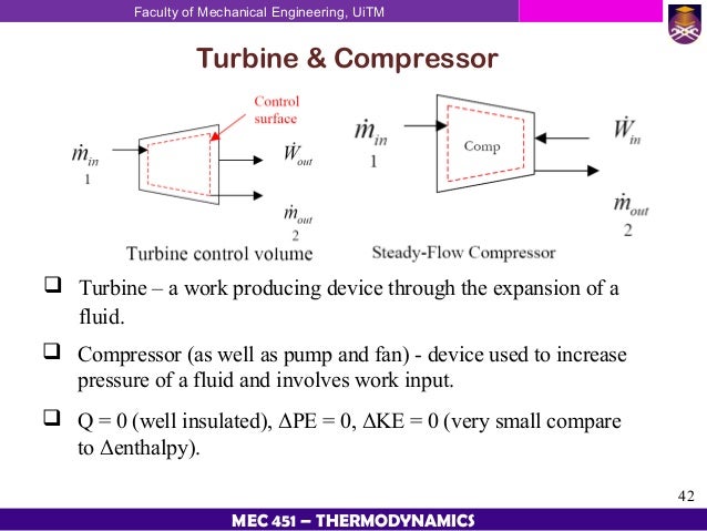 Thermodynamic Chapter 3 First Law Of Thermodynamics