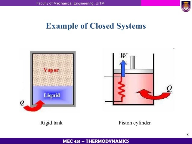 Thermodynamic Chapter 3 First Law Of Thermodynamics