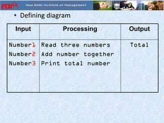 Chap3 flow charts | PPT