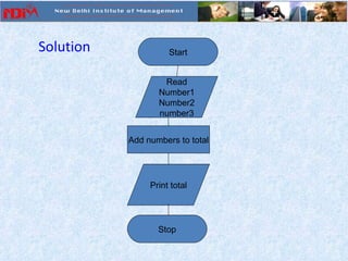 Chap3 flow charts | PPT