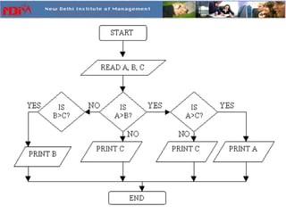 Chap3 flow charts | PPT