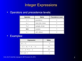 chap3intro.ppt(assembly language fundamentals) | PPT