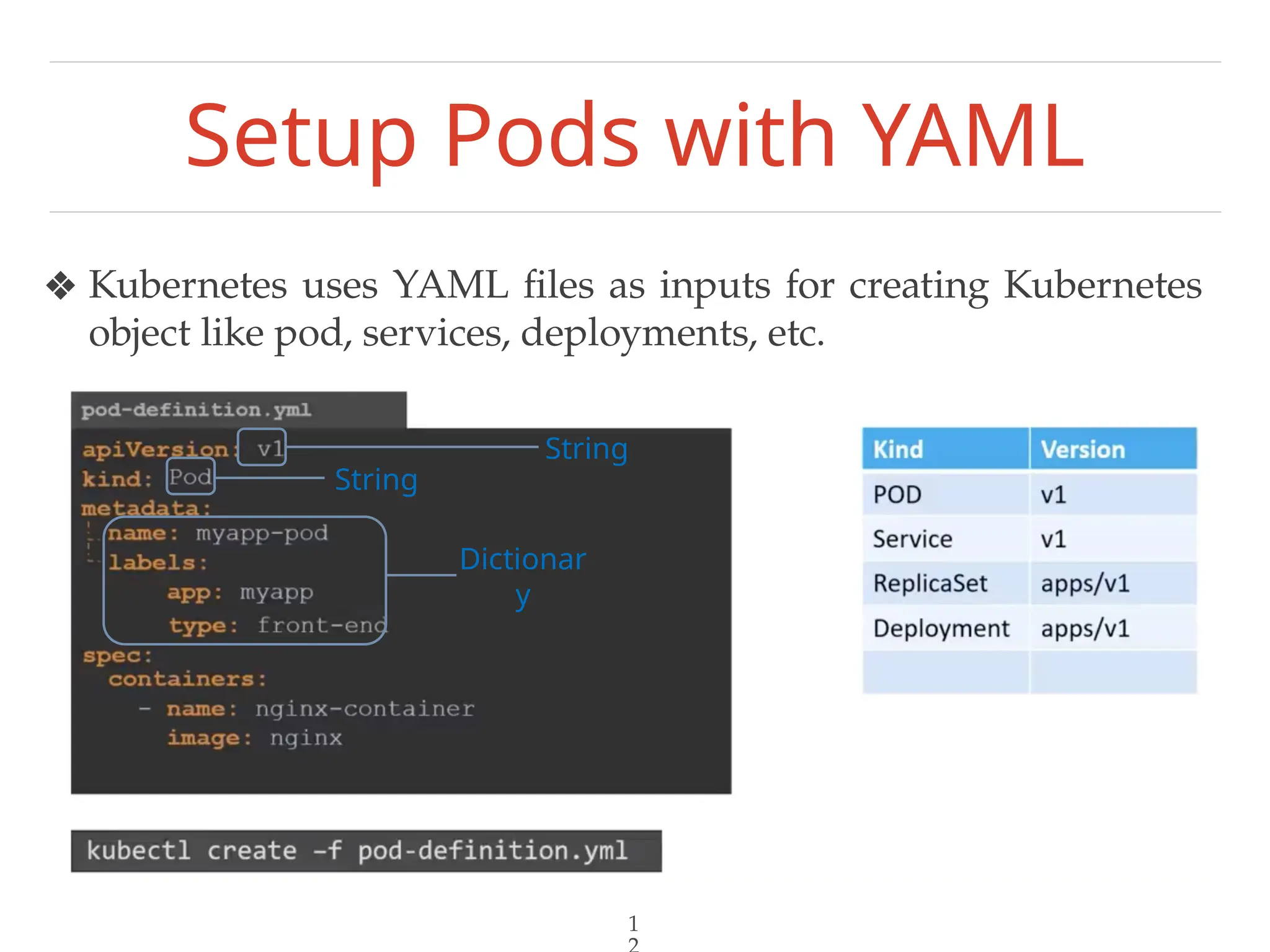 Chap3_ K8s Objects part 1.pptx kubernetes | PPTX
