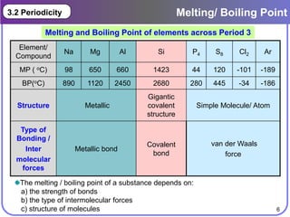 PERIODIC TABLE | PPTX | Chemistry | Science