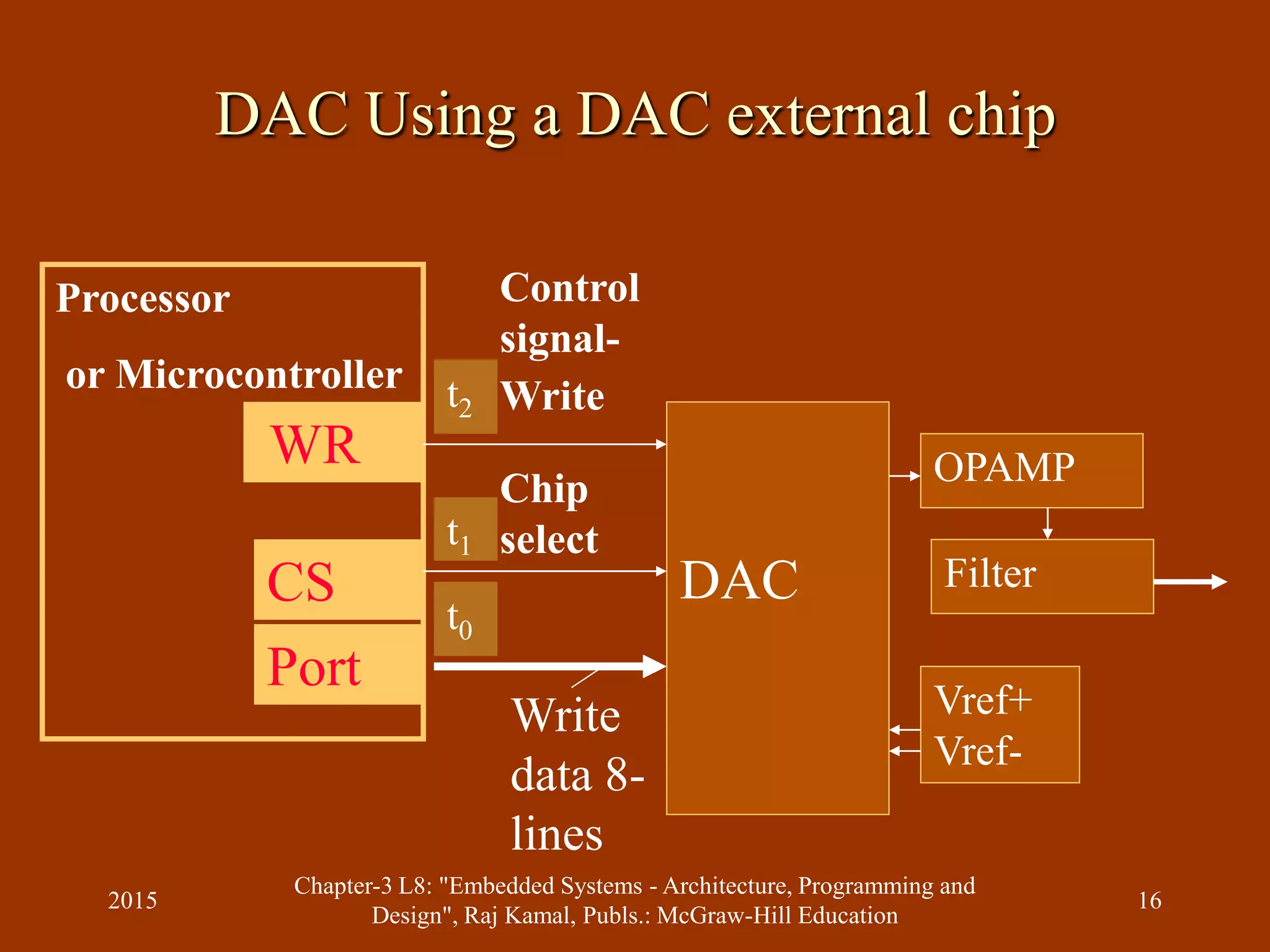 Chap_3L08Emsys3ERealWorldInterfacingPart3KeyBoardLCD.pdf