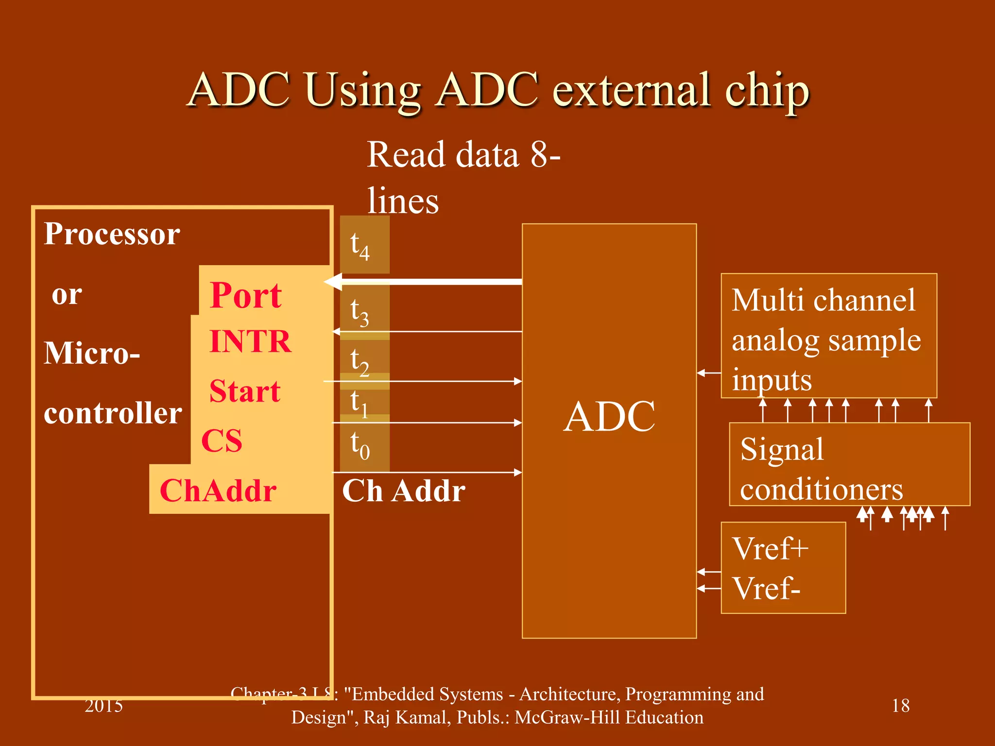 Chap_3L08Emsys3ERealWorldInterfacingPart3KeyBoardLCD.pdf