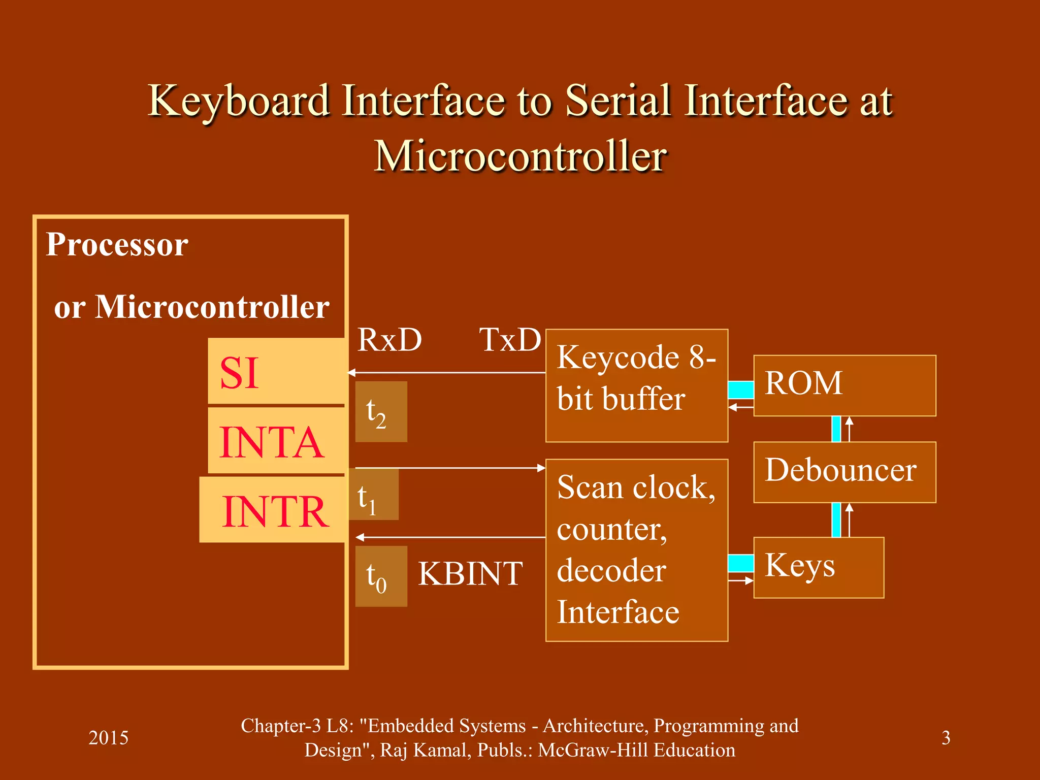 Chap_3L08Emsys3ERealWorldInterfacingPart3KeyBoardLCD.pdf