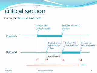 Chap3_Les processus_Partie II_Ouatik.fr.en.pdf