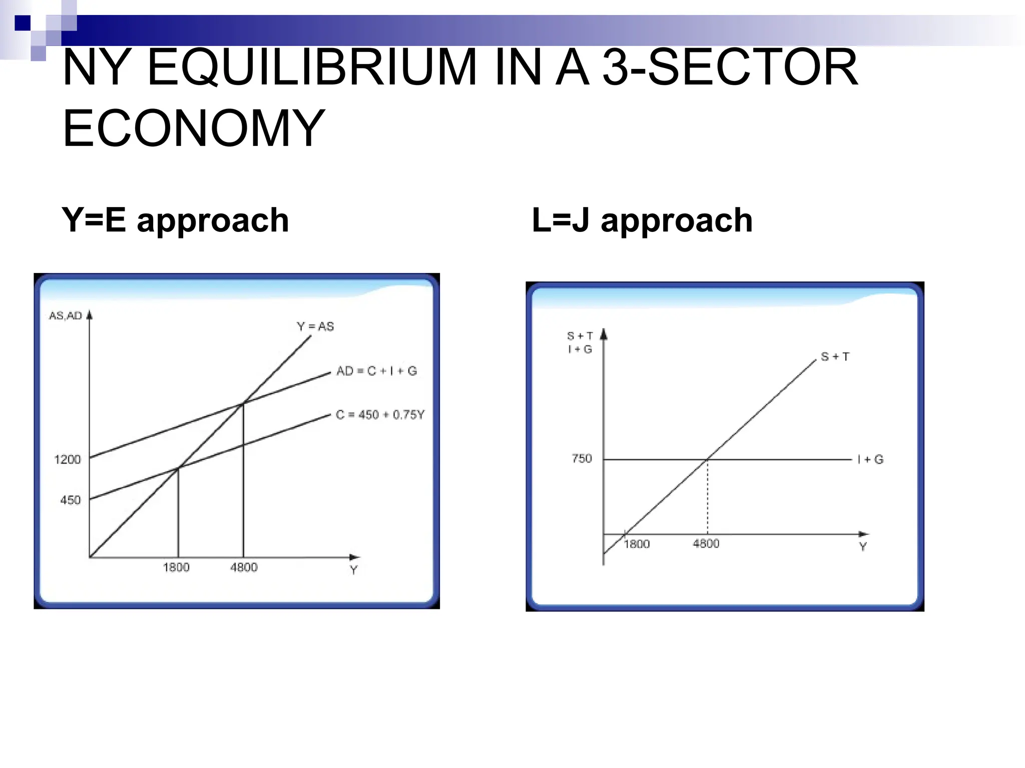 Determinants of Equilibrium Income Theory | PPT