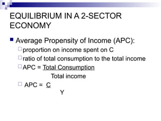 Determinants of Equilibrium Income Theory | PPT