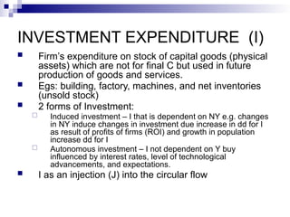 Determinants of Equilibrium Income Theory | PPT