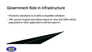 Introduction to Spatial Data Infrastructure | PPTX