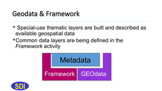 Introduction to Spatial Data Infrastructure | PPTX