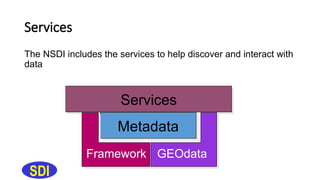 Introduction to Spatial Data Infrastructure | PPTX