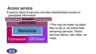 Introduction to Spatial Data Infrastructure | PPTX