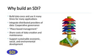 Introduction to Spatial Data Infrastructure | PPTX