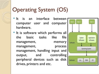 Operating System and Virus (Introduction).pptx