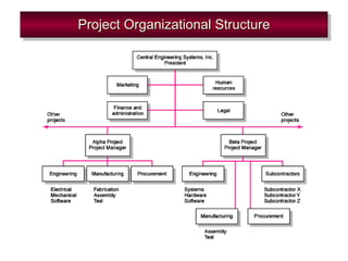 Chap 3 Organization Structure | PPT