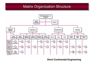 Chap 3 Organization Structure | PPT