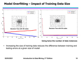 Overfitting.pptx
