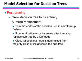 Overfitting.pptx