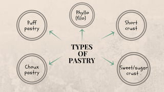 CHAPTER 3 PASTRY (BAKING AND PASTRY) | PDF