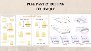 CHAPTER 3 PASTRY (BAKING AND PASTRY) | PDF
