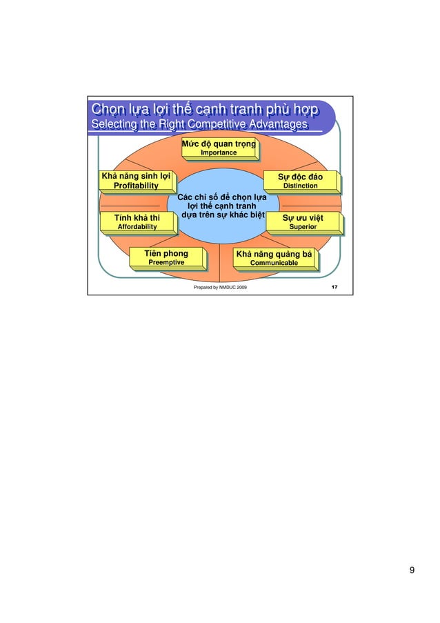 Chap3 phan khuc thi truong va chien luoc dinh vi(1) | PDF