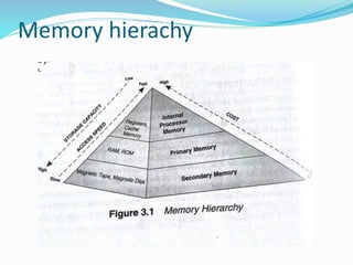 Chap3 primary memory | PPTX