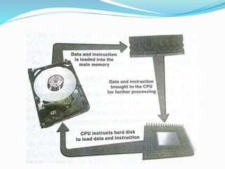 Chap3 primary memory | PPTX