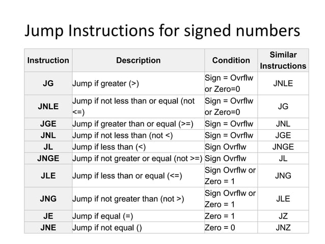 Chap3 program flow control instructions | PPT