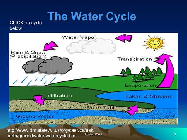 Chap3 shaping the land | PPT