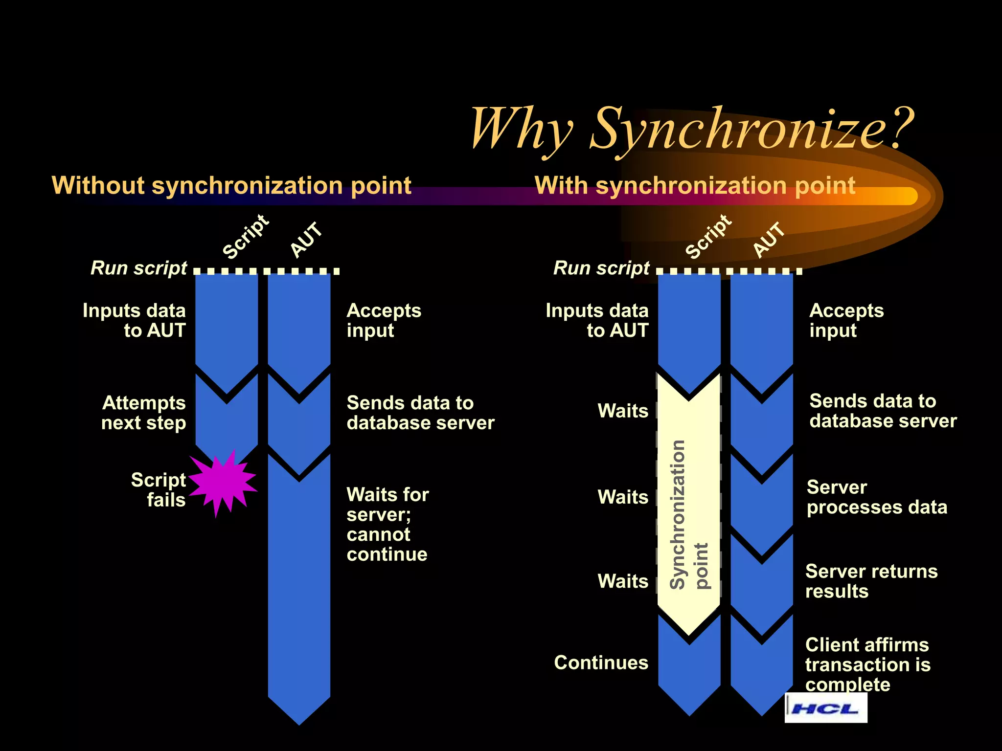 QSpiders - Chapter- 3 Synchronization point | PPTX