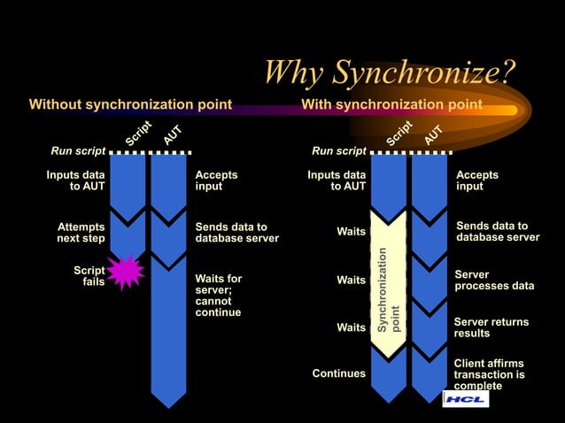 Qspiders Chapter 3 Synchronization Point Ppt Free Download 